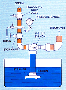 Schutte & Koerting Figure 217 and 219 Steam Jet Syphons